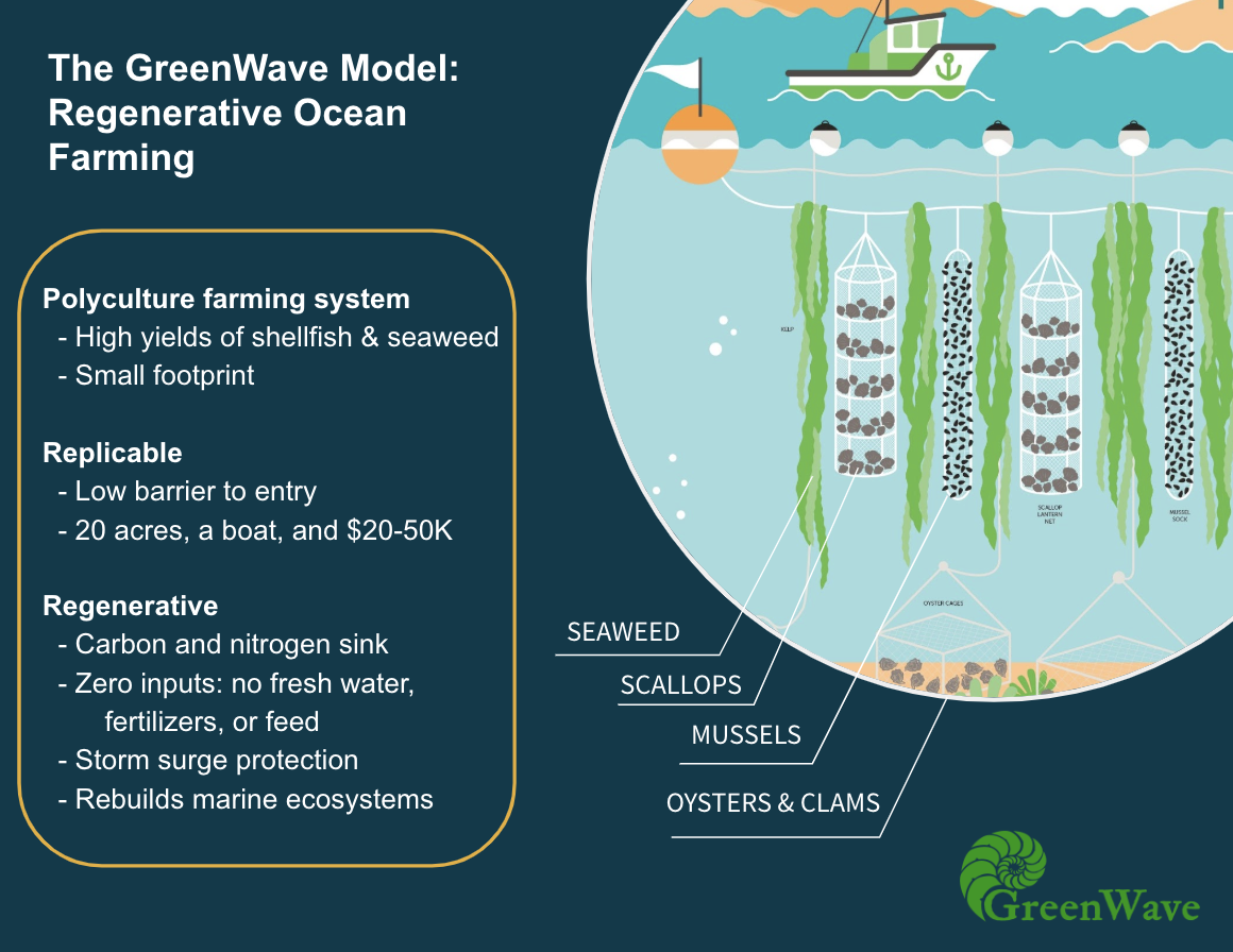 7 Of The World’s Most Innovative Farms — AGRITECTURE