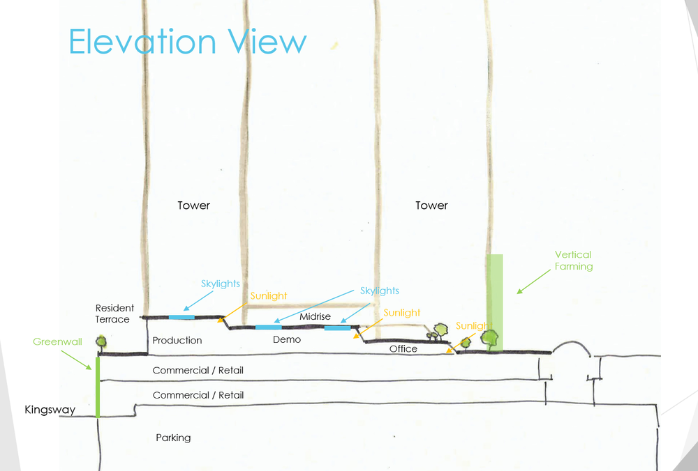 Vancouver Workshop Explores Agritecture in Cities